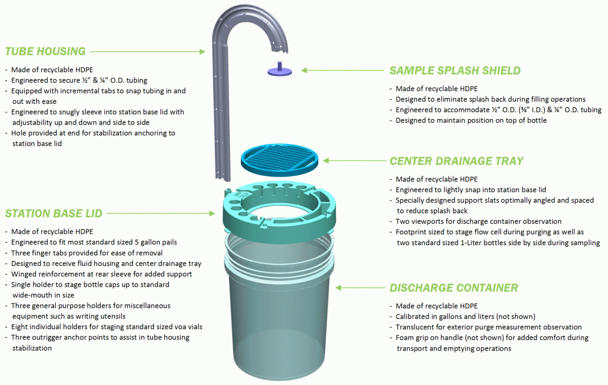 FieldSink™ Environmental Sampling Station - Osprey Scientific Inc.